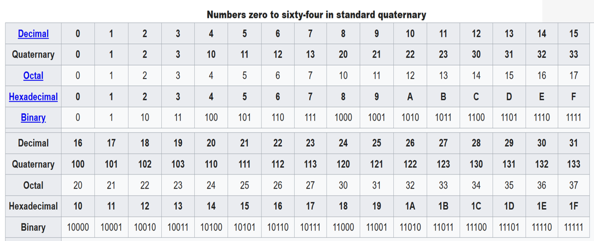 Solved Write a program that ask user to enter either | Chegg.com