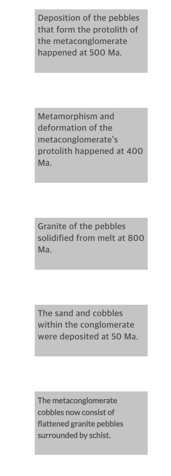 Solved Diagram B represents a boulder of conglomerate. | Chegg.com