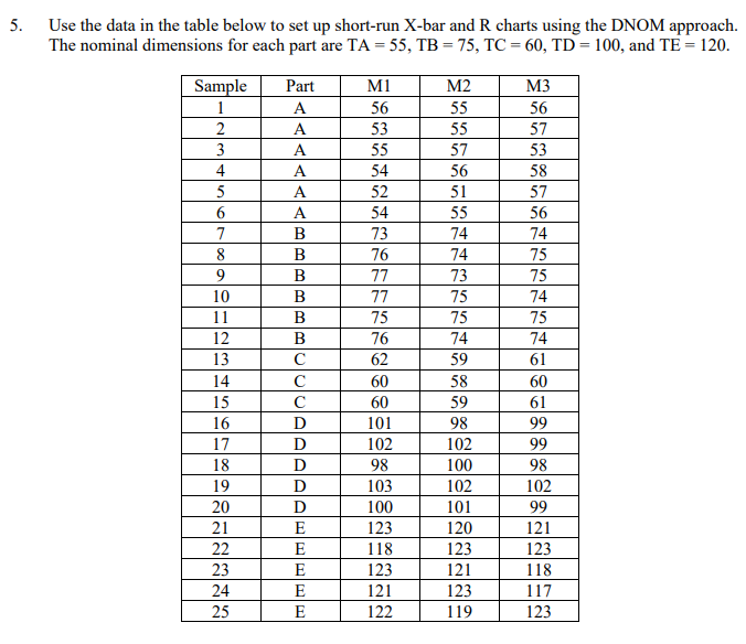 Solved Use the data in the table below to set up short-run | Chegg.com