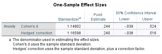 Solved Determine How Representative This Sample Will Be Of 3545