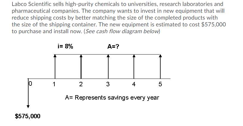Solved Labco Scientific sells high-purity chemicals to | Chegg.com