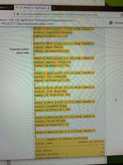 23.2 PROJECT 2: Data Visualization using LOOPS This | Chegg.com