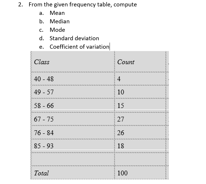 Solved 2. From the given frequency table, compute a. Mean b. | Chegg.com