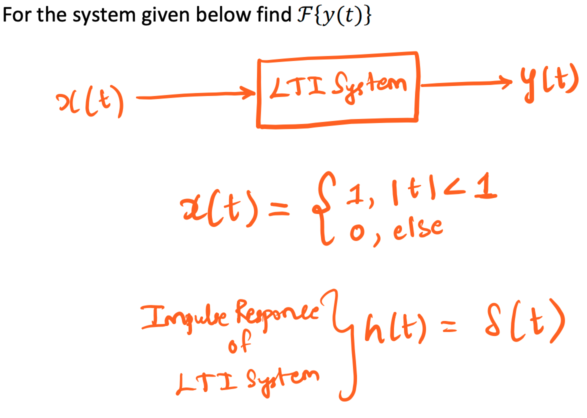 Solved For the system given below find F{y(t)} LTI System C | Chegg.com