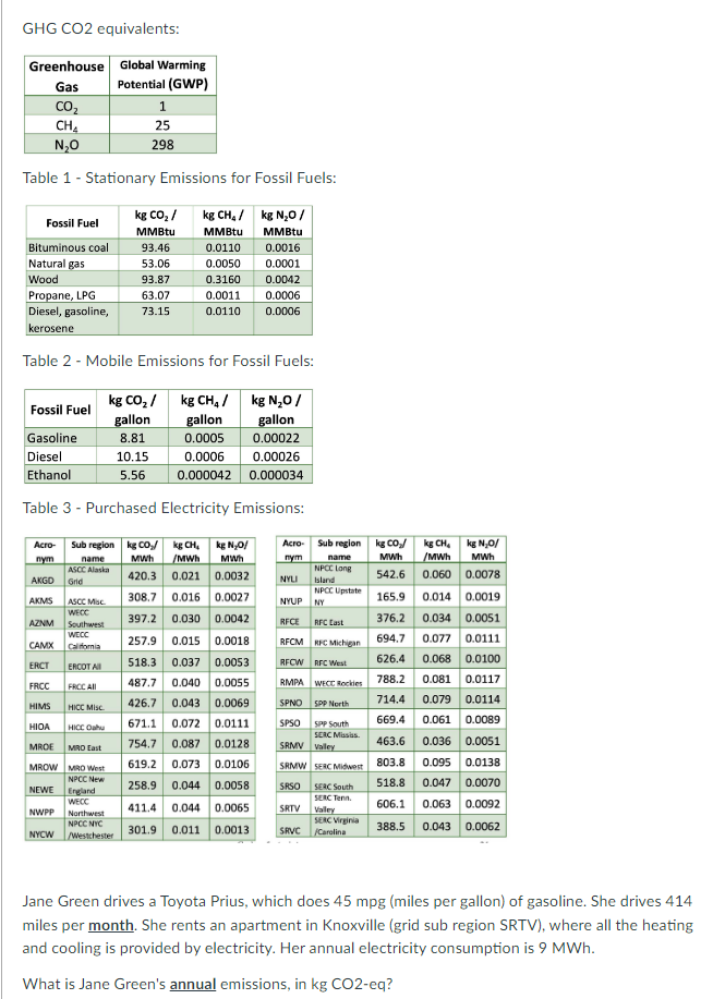 Solved GHG CO2 equivalents: Table 1 - Stationary Emissions | Chegg.com