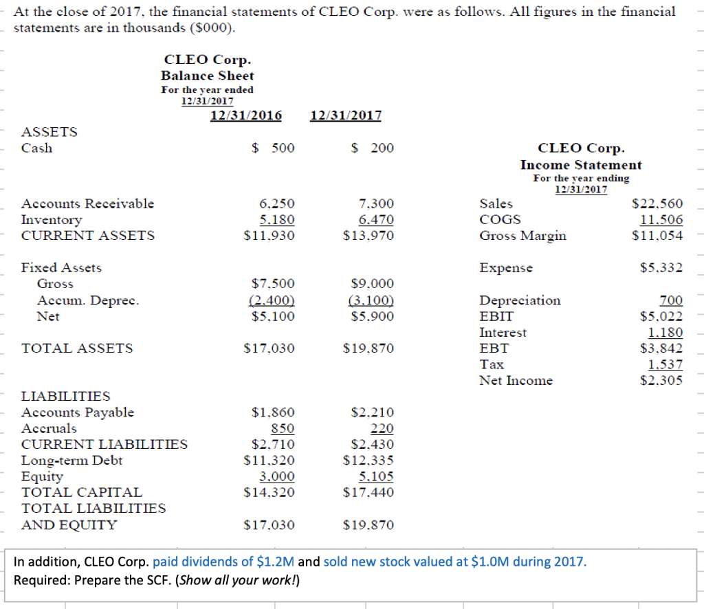 Solved At the close of 2017, the financial statements of | Chegg.com