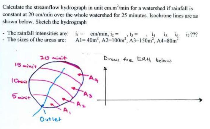 Solved Calculate the stream flow hydrograph in unit | Chegg.com