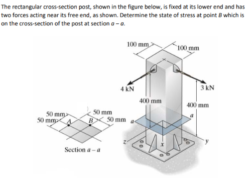 Solved The rectangular cross-section post, shown in the | Chegg.com