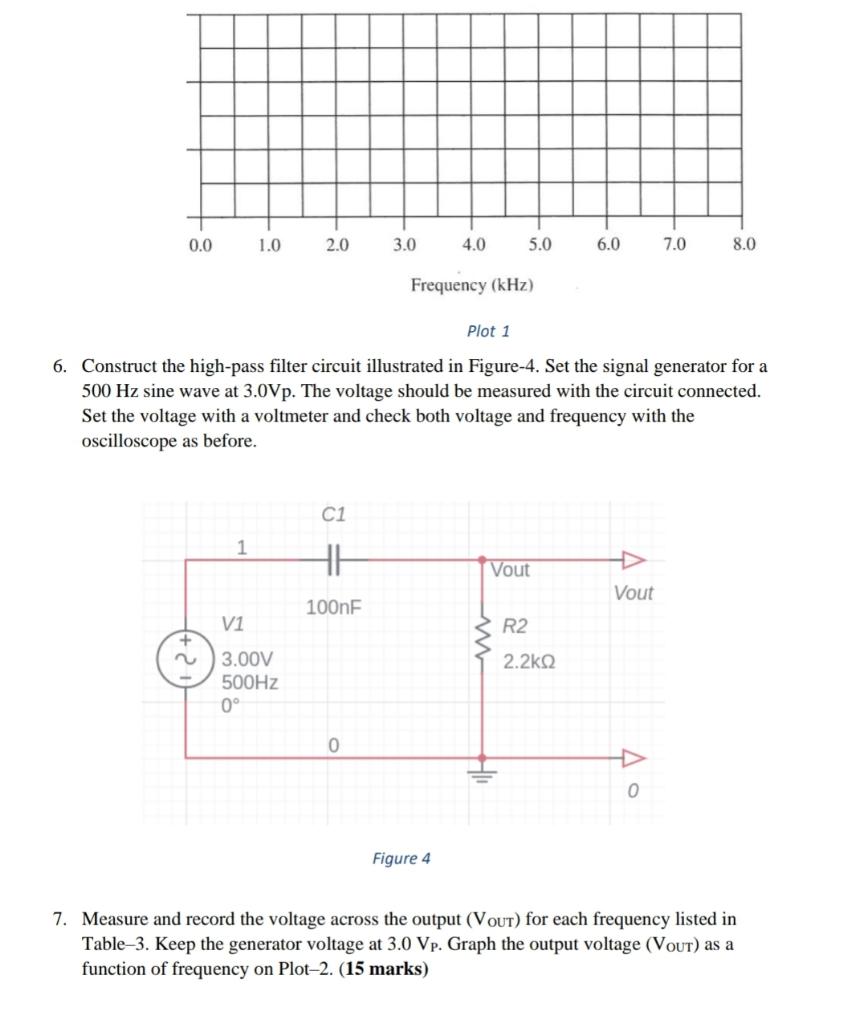 Solved Lab 4: Passive Filters Objectives: After performing | Chegg.com