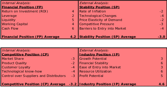 Solved Following is the Space Matrix of the airline company | Chegg.com