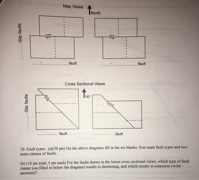 Solved Map Views I North -Slip faults fault fault Cross | Chegg.com