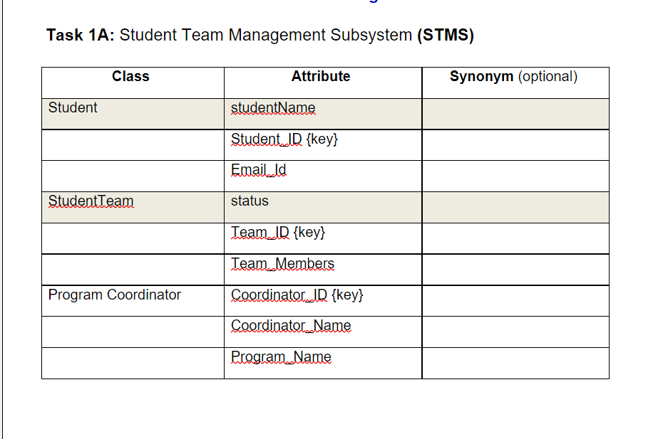 Solved Give me the class diagram for the upper two tables | Chegg.com