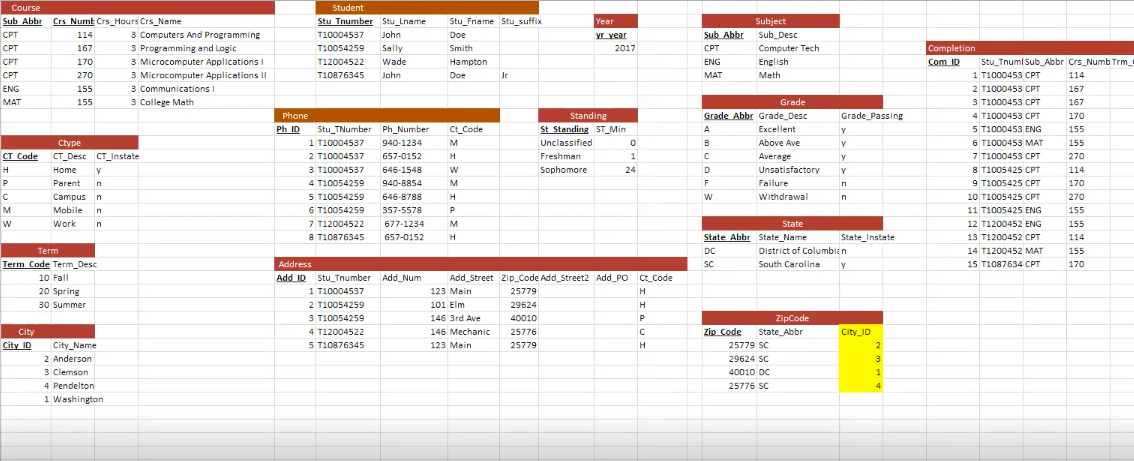 Solved Make An Insertion Code For The Following Sql 6204