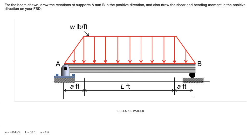 Solved For the beam shown, draw the reactions at supports A | Chegg.com