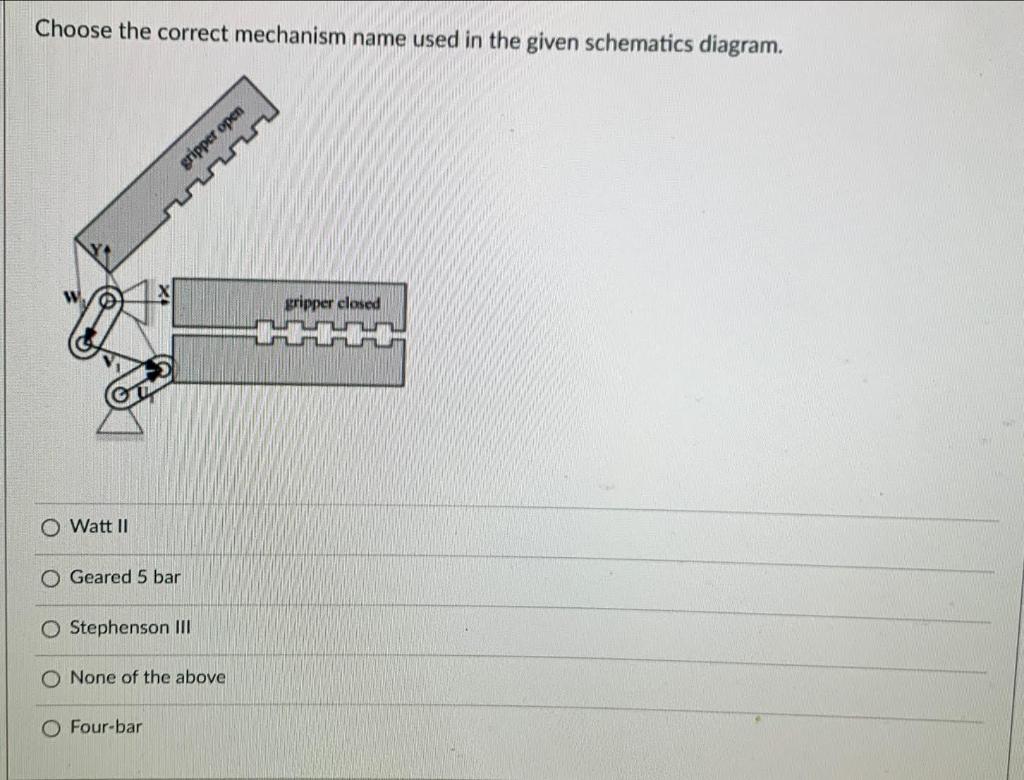 Solved Choose the correct mechanism name used in the given | Chegg.com