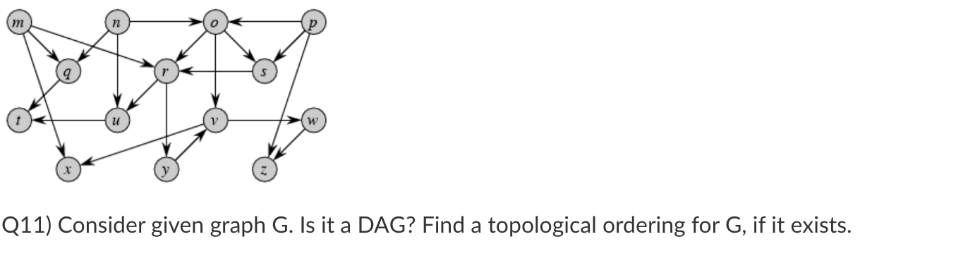 Solved 211) Consider given graph G. Is it a DAG? Find a | Chegg.com