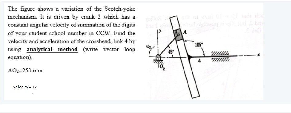 Solved The figure shows a variation of the Scotch-yoke | Chegg.com