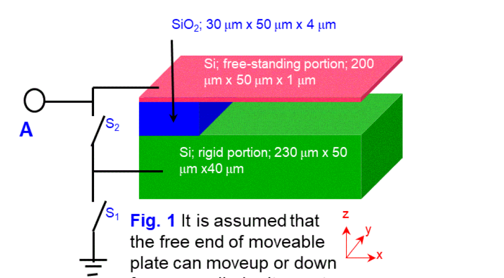 Solved 1. For the MEMS structure shown in Fig. 1 (no | Chegg.com