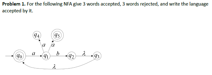 Solved Problem 1. For the following NFA give 3 words | Chegg.com