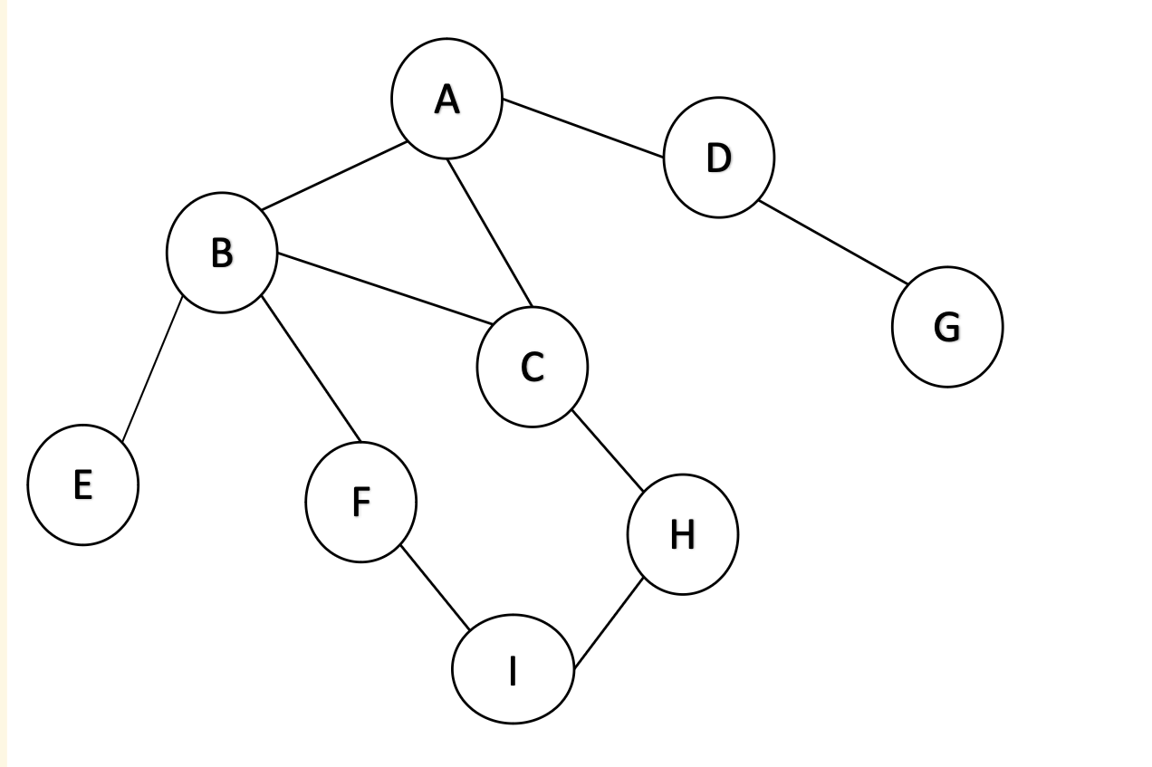 Solved Consider The Above Graph By Applying Iterative