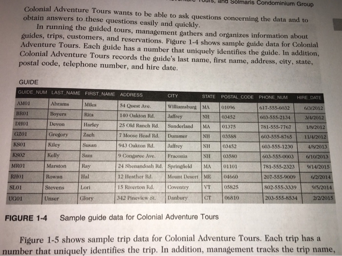 Solved Use SQL and Colonial Adventure Tour database to | Chegg.com