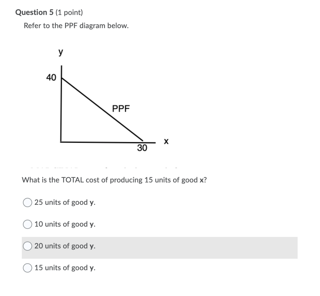 Solved Question 1 (1 point) If a PPF is linear, then | Chegg.com