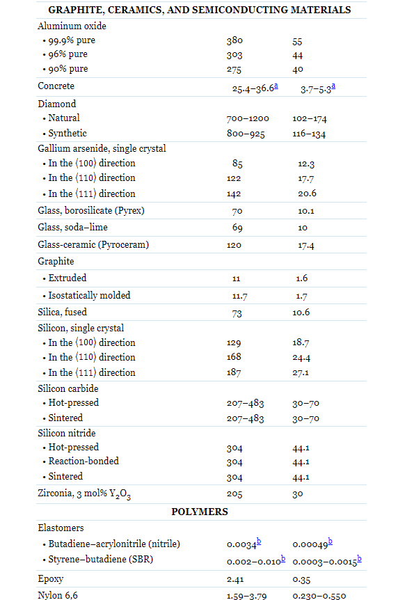 Solved Appendix F Characteristics of Selected | Chegg.com