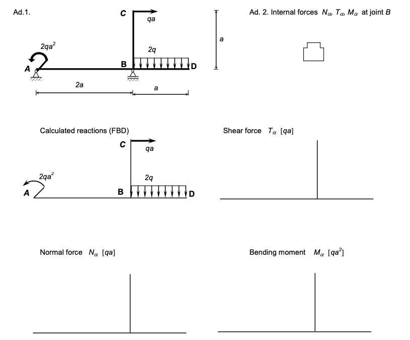 Solved 1. Determine the number of static unknowns and number | Chegg.com