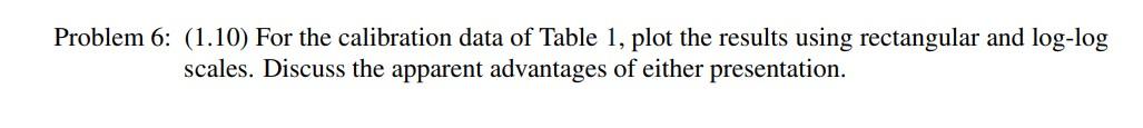 Solved Table 1: Calibration Data Problem 5: (1.9) What is | Chegg.com