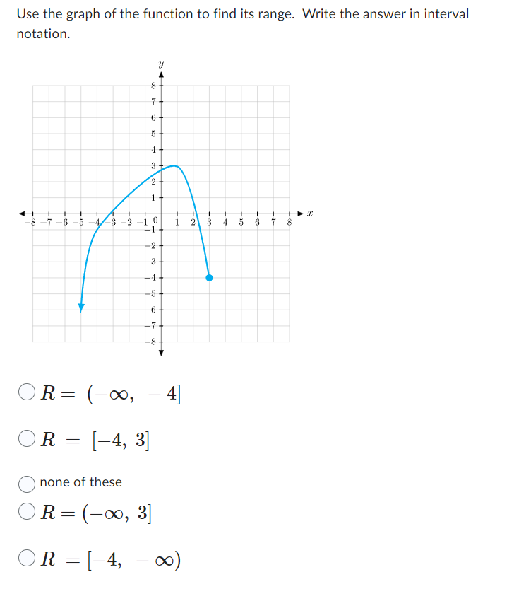 Solved Use the graph of the function to find its range. | Chegg.com