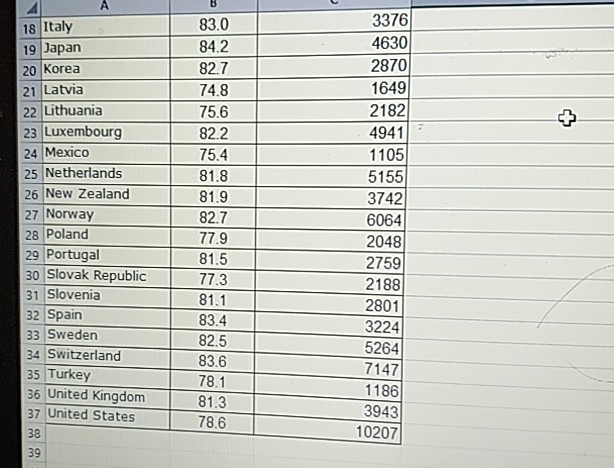 Use the OECD data set on D2L>News>Homework 2 First | Chegg.com