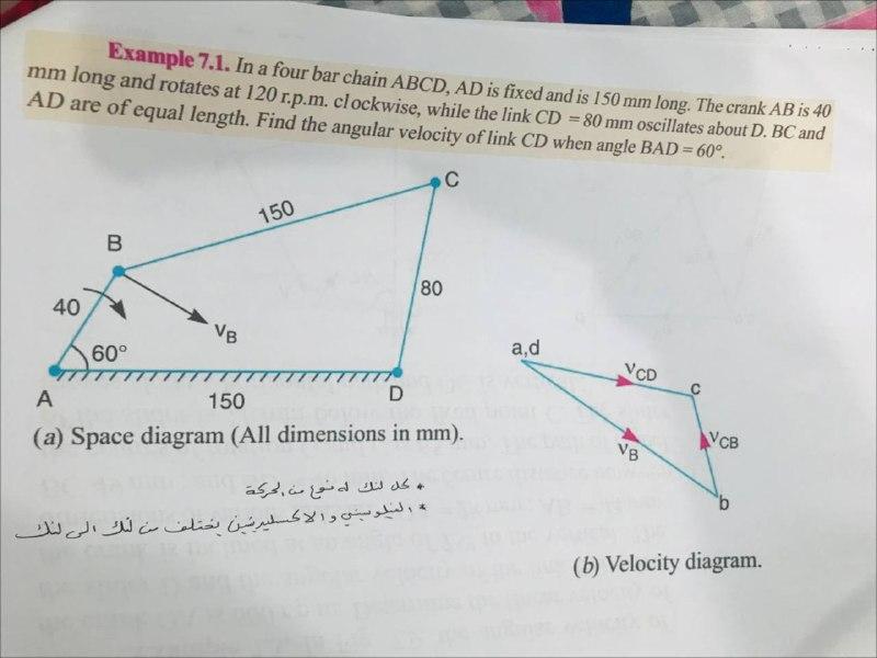 Solved Example 7.1. In a four bar chain ABCD, AD is fixed | Chegg.com