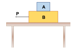 Solved Two boxes, A and B, are placed on a rough table. The | Chegg.com