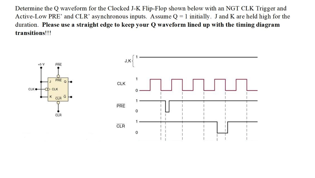 Solved Determine the Q ﻿waveform for the Clocked J-K | Chegg.com