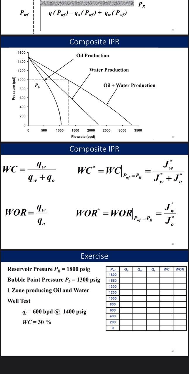 Solved PR Pwf I ( Puf)= 9.(Pwf) + q. (Pwf) + Composite IPR | Chegg.com