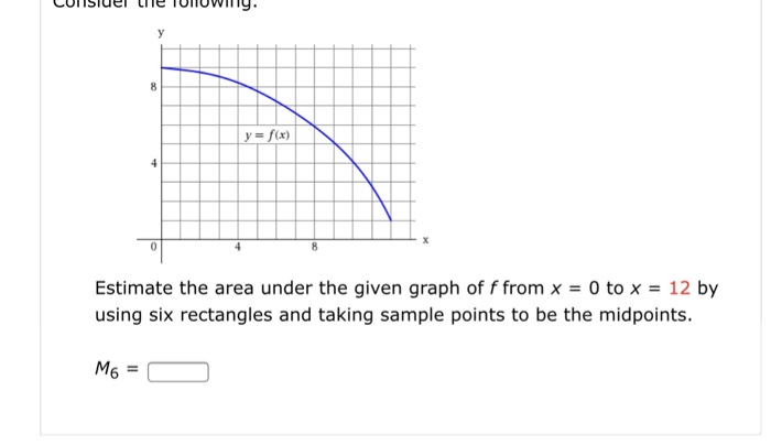 Solved 8 y-f(x) Far Estimate the area under the given graph | Chegg.com