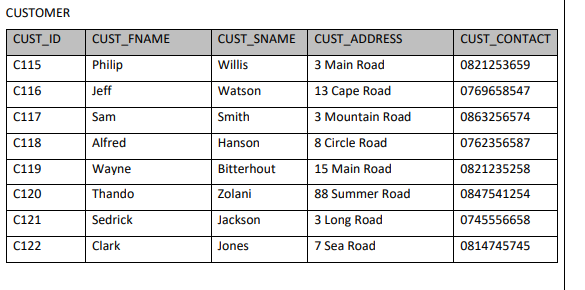 Solved 101 MATERIALS MATERIAL_ID MATERIAL_NAME Roman | Chegg.com