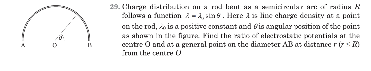 Solved 29. Charge distribution on a rod bent as a | Chegg.com