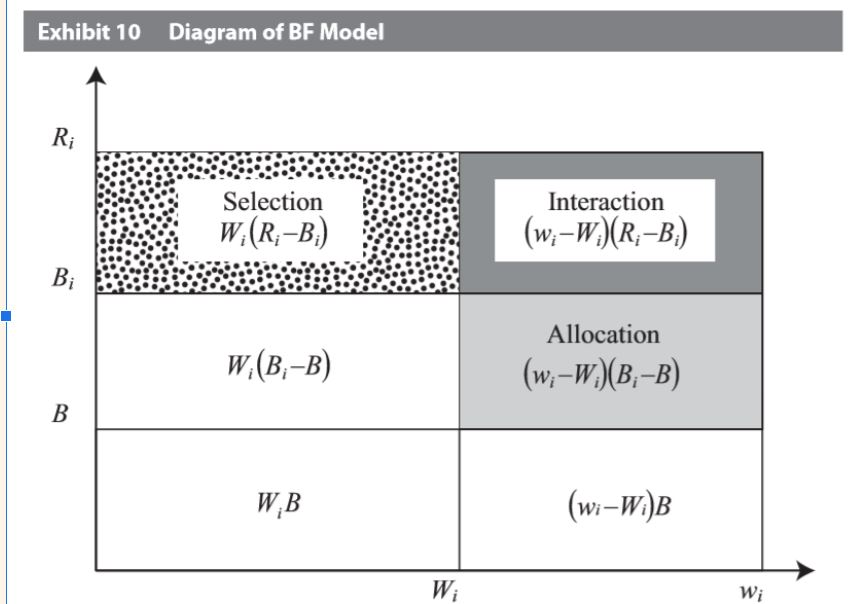 Solved FINANCE PORTFOLIO INVESTMENT QUESTION: What is the | Chegg.com