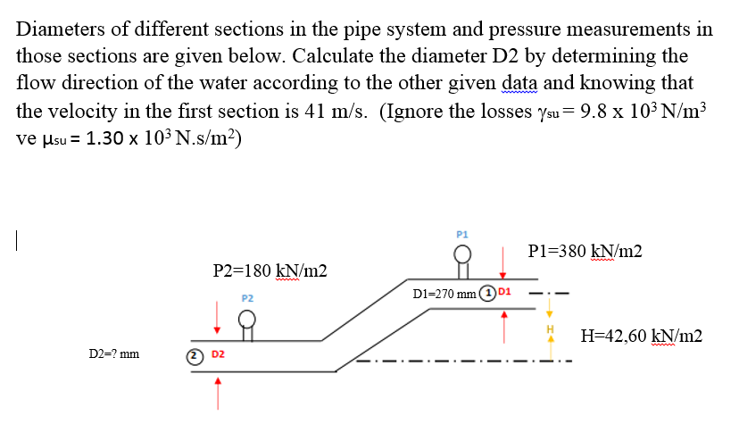 Solved Diameters of different sections in the pipe system | Chegg.com
