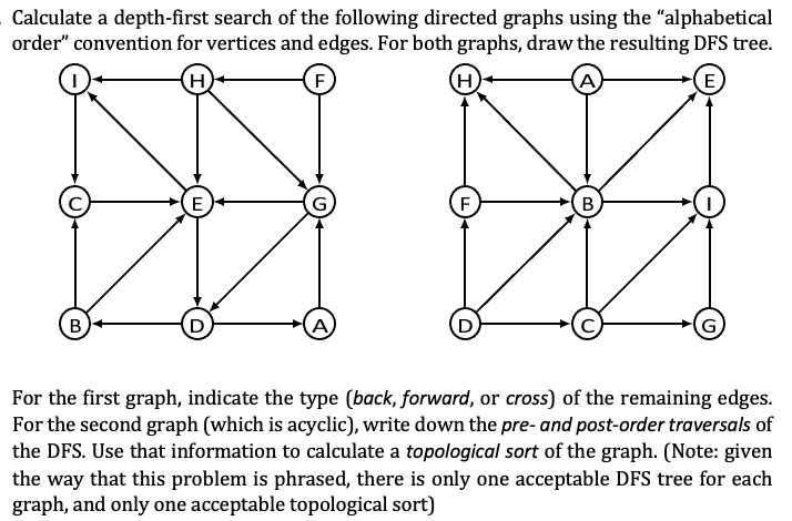 Solved Calculate a depth-first search of the following | Chegg.com