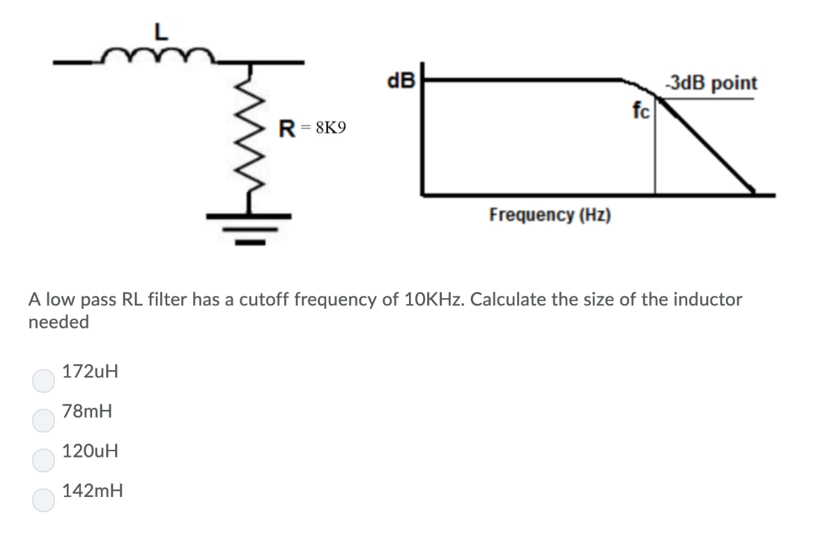 Solved FW ds -3dB point R=8K9 Frequency (Hz) A low pass RL | Chegg.com