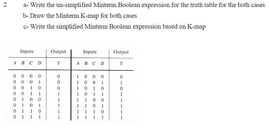 Solved 2 a- Write the un-simplified Minterm Boolean | Chegg.com