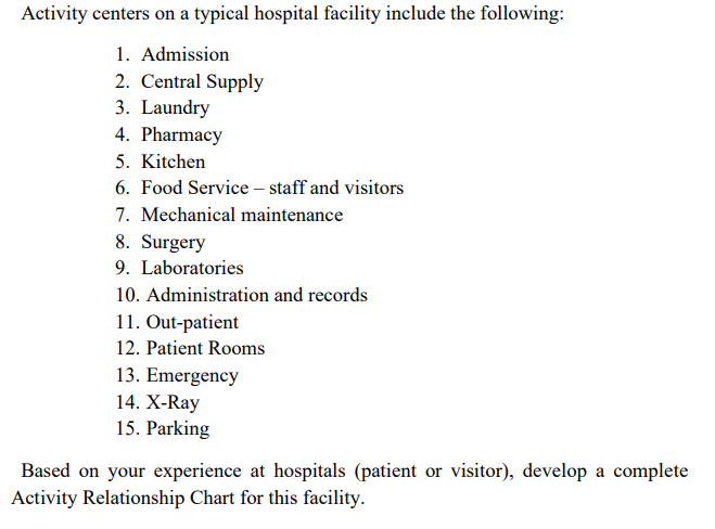Solved Activity centers on a typical hospital facility | Chegg.com