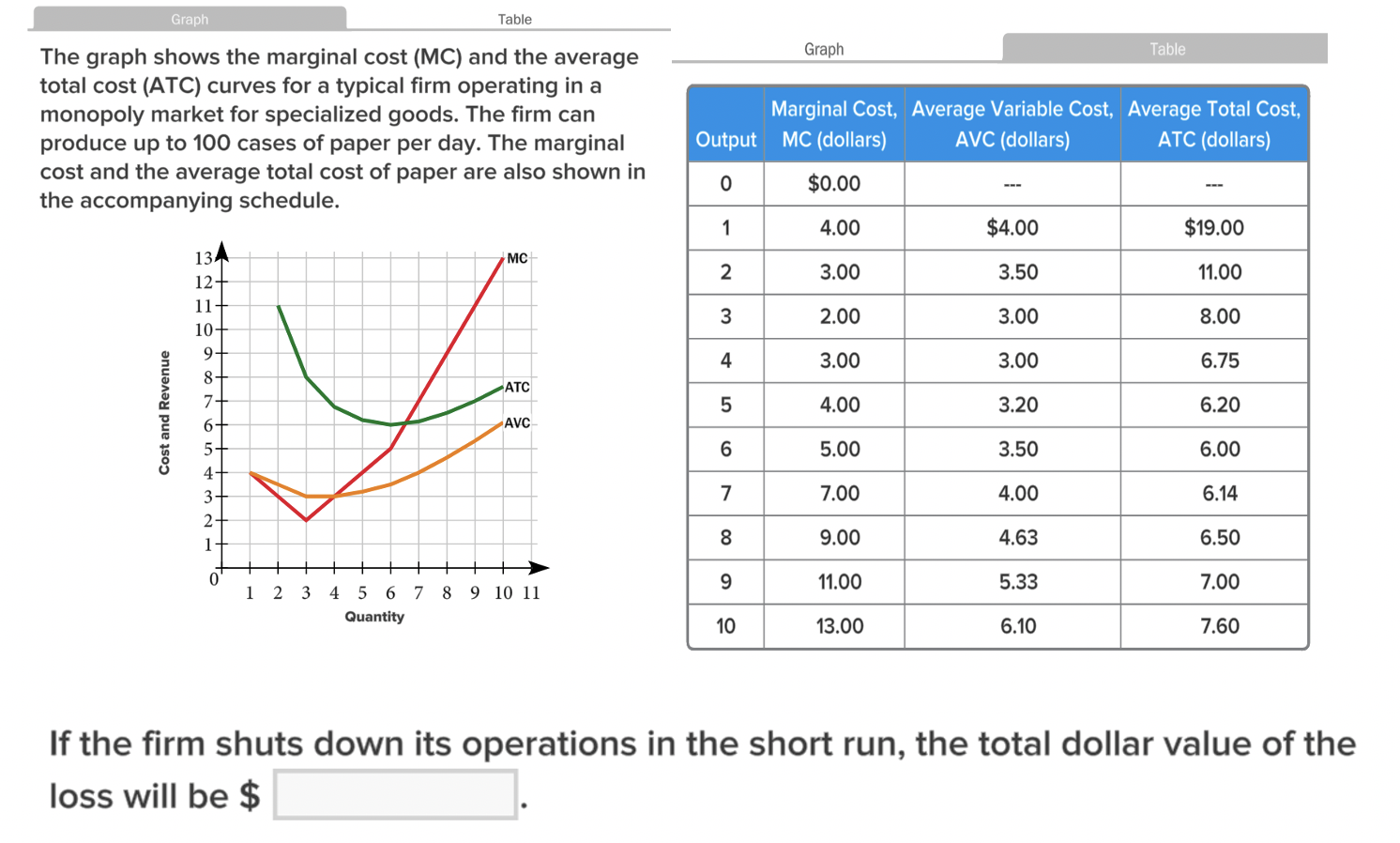 Solved Graph Table Graph Table The graph shows the marginal | Chegg.com