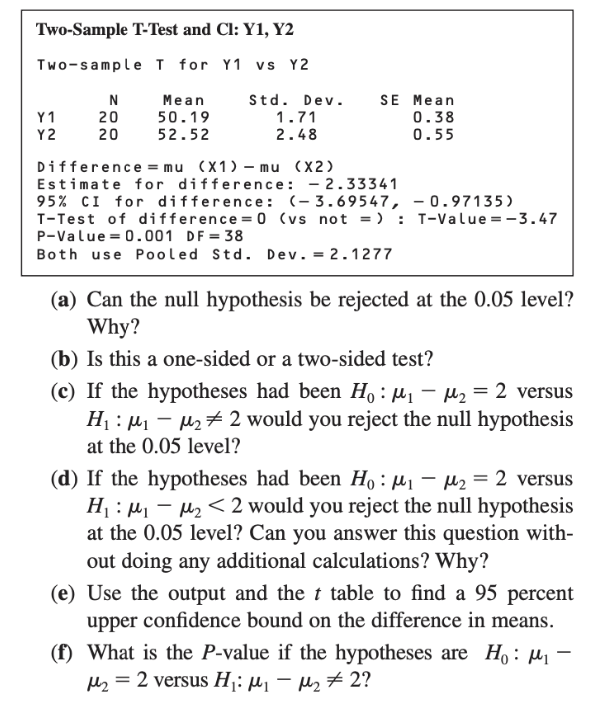 Solved Two-Sample T-Test and Cl: Y1, Y2 Two-sample T for Y1 | Chegg.com