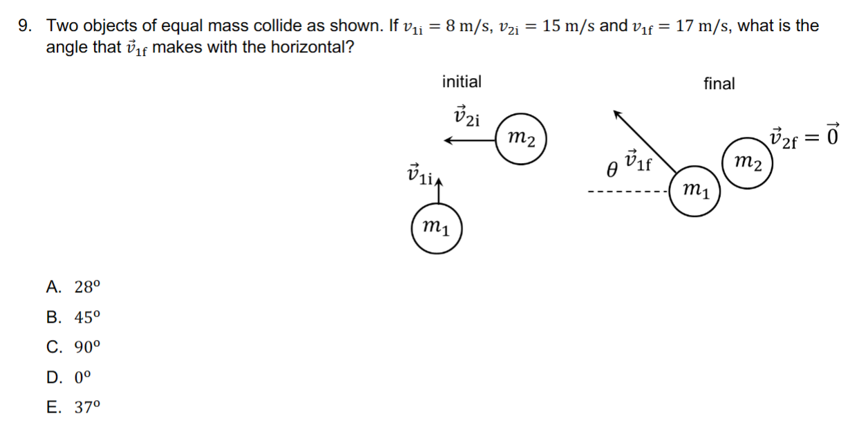 Solved Two objects of equal mass collide as shown. If | Chegg.com
