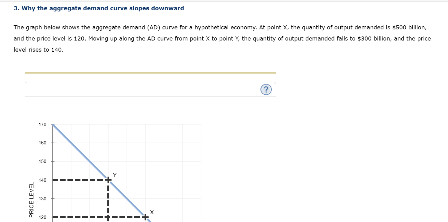 Solved 3. Why the aggregate demand curve slopes downward The | Chegg.com