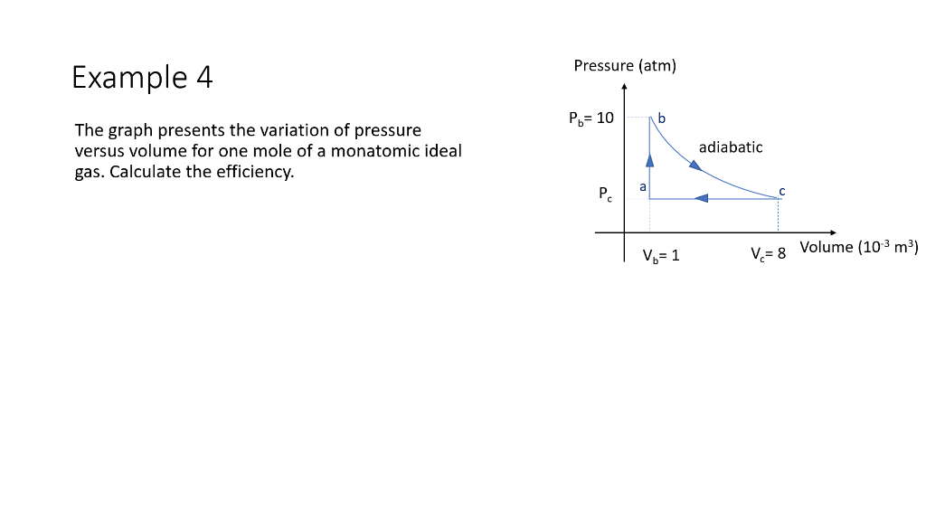 Solved Pressure (atm) Example 4 Pb= 10 b The graph presents | Chegg.com