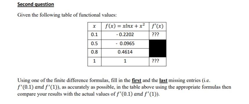 Solved Second question Given the following table of | Chegg.com